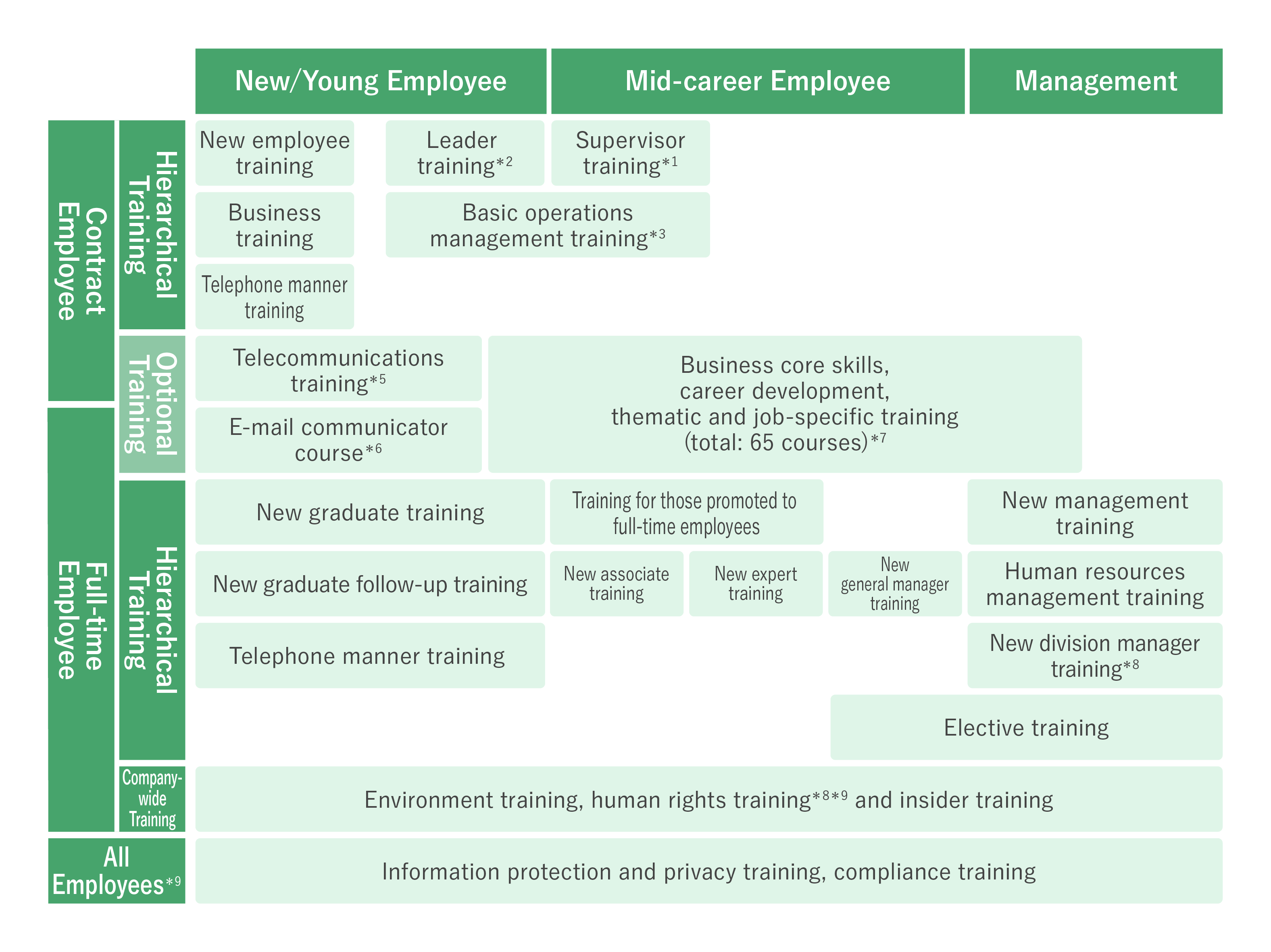 Human Resources Development | Sustainability | BELLSYSTEM24, Inc.