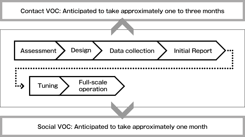 VOC Analysis | BELLSYSTEM24, Inc.